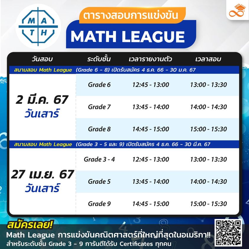ตารางสอบ 𝗠𝗮𝘁𝗵 𝗟𝗲𝗮𝗴𝘂𝗲 - META Knowledge ศูนย์รวมสนามสอบ ระดับนานาชาติ