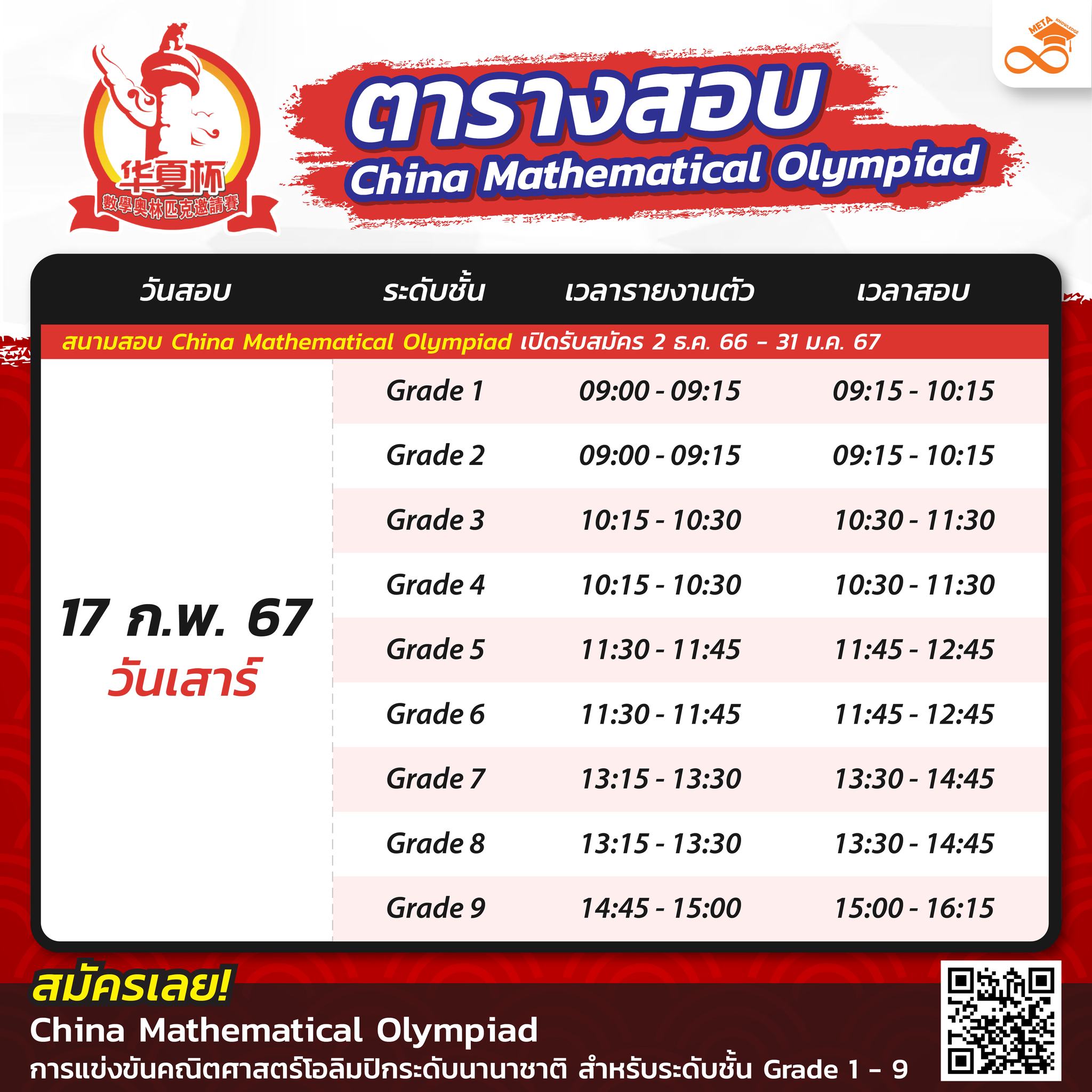 𝗖𝗵𝗶𝗻𝗮 𝗠𝗮𝘁𝗵𝗲𝗺𝗮𝘁𝗶𝗰𝗮𝗹 𝗢𝗹𝘆𝗺𝗽𝗶𝗮𝗱 🇨🇳🏆 - META Knowledge ศูนย์รวมสนามสอบ ระดับนานาชาติ