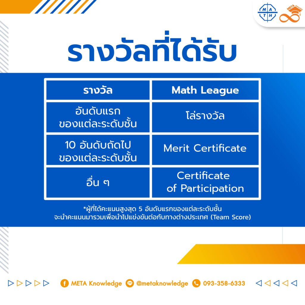𝗠𝗮𝘁𝗵 𝗟𝗲𝗮𝗴𝘂𝗲 การแข่งขันคณิตศาสตร์ที่ใหญ่ที่สุดในอเมริกา 🏆 - META Knowledge ศูนย์รวมสนามสอบ ระดับ ...