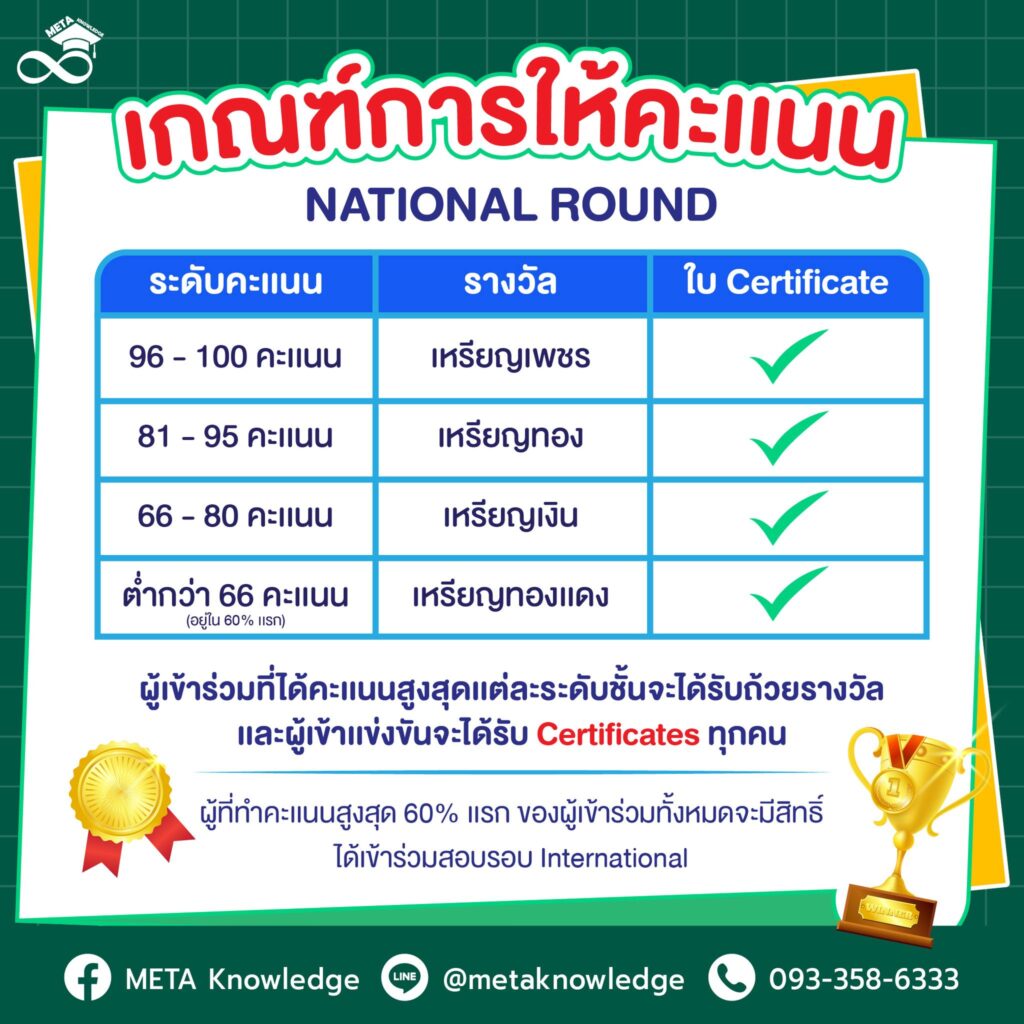 การสอบแข่งขันวิทยาศาสตร์โอลิมปิกระดับนานาชาติ 𝗜𝗦𝗢𝗖𝗦𝗘𝗔 🧪 - META Knowledge ศูนย์รวมสนามสอบ ระดับ ...